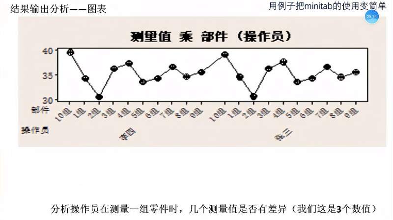 不可重复的测量系统如何进行GRR分析：把Minitab的使用变简单,教育,资格考试,好看视频