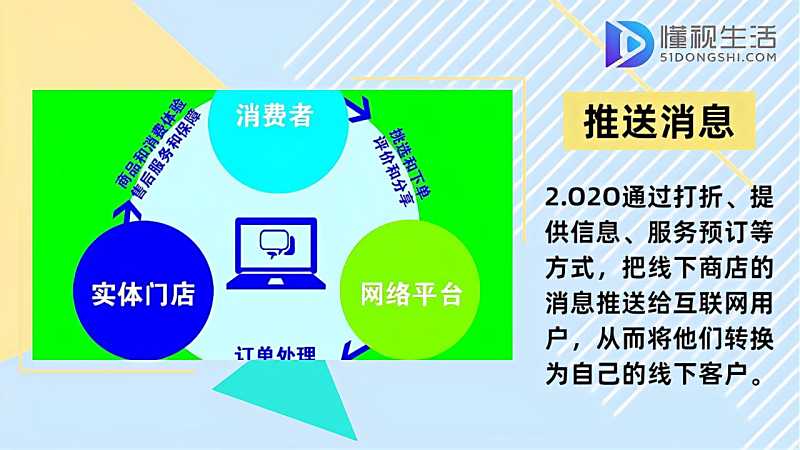 o2o模式是什么意思啊,科技,移动互联网,好看视频
