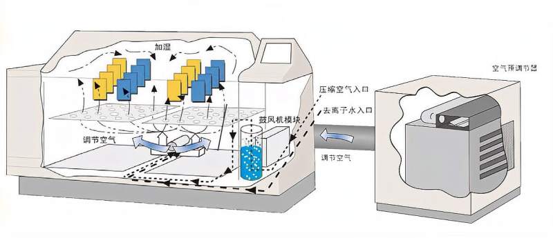 Q-FOG CRHR循环腐蚀盐雾箱在JASO M609、ISO 14993标准应用,教育,资格考试,好看视频