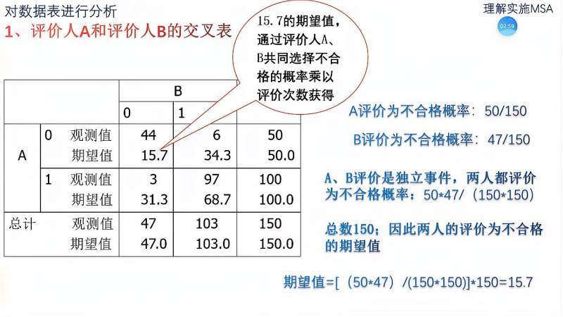 读懂MSA手册中Kappa分析的结果—MSA的理解,教育,资格考试,好看视频