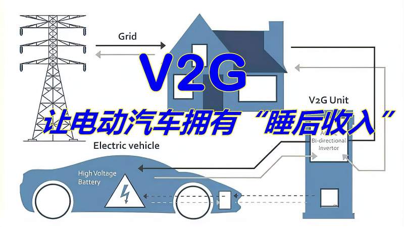 相信吗？借助V2G技术，电动汽车也可以拥有“睡后收入”,汽车,车评,好看视频