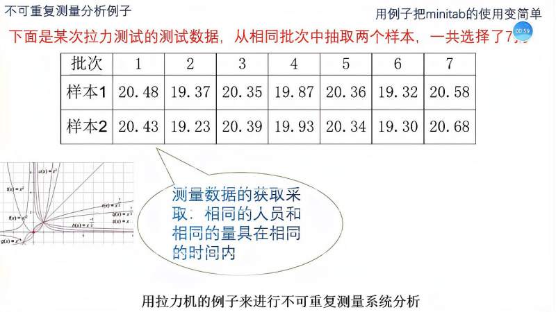 量具研究：不可重复的测量系统GRR分析：把Minitab的使用变简单,教育,资格考试,好看视频