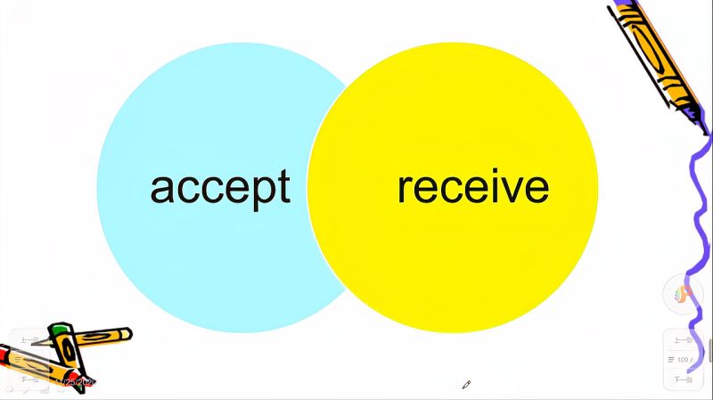 receive和accept都表示“接受”，有什么区别呢？是不是真接受啊,教育,在线教育,好看视频
