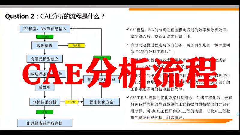 CAE学习方法-CAE分析流程-连载2,教育,资格考试,好看视频