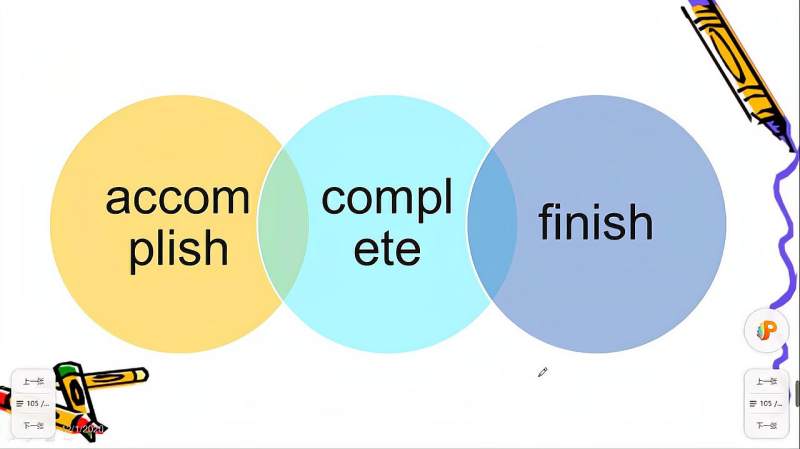 accomplish、complete、finish都表示“完成”，有哪些区别呢？,教育,在线教育,好看视频