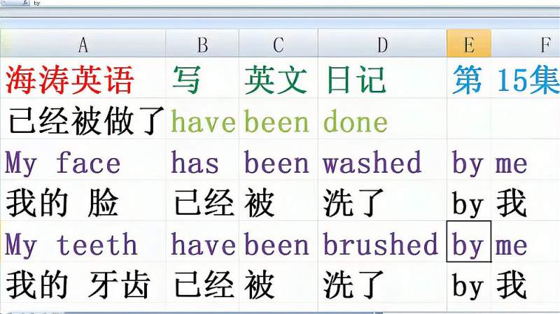 写英文日记第15集：英语时态have been done用法的各类举例分析,教育,在线教育,好看视频