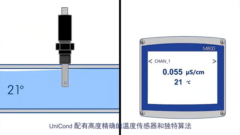 梅特勒-托利多 Unicond电导率传感器功能介绍,科学,科普,好看视频
