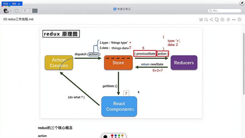 React基础 状态管理redux 2 redux工作流程 学习猿地,教育,资格考试,好看视频