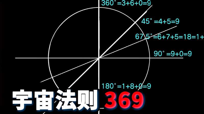 沉睡万年的“宇宙法则”，揭秘369数字背后奥秘，掌控时间与空间,科学,太空探索,好看视频