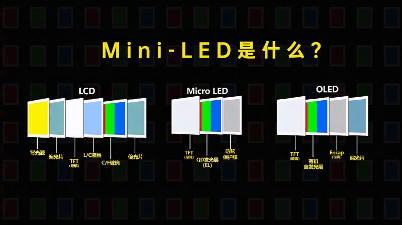 Mini-LED是什么？与OLED、LCD有什么区别？,数码,数码综合,好看视频