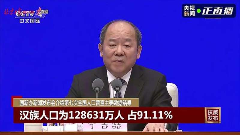 我国汉族人口128631万，占91.11%,国际,国际社会,好看视频